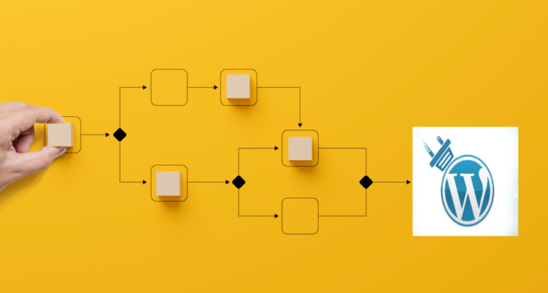 Plugin And Module Development The Top 13 Online Wordpress Plugin Development 24 Best Drupal