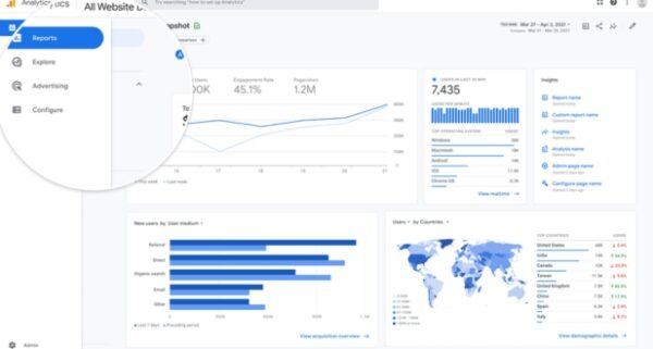 Google Workspace Analytics and Reporting | Google Workspace Reporting ...