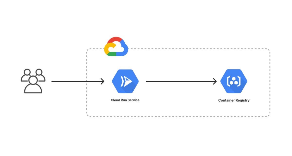 GCP Cloud Run Container Services - Echopx Technologies | Website design ... GCP Cloud Run Container Services - Echopx Technologies | Website design ...