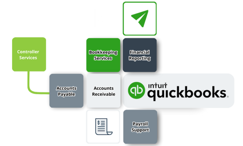QuickBooks Consulting Services in bangalore | QuickBooks Consulting ...