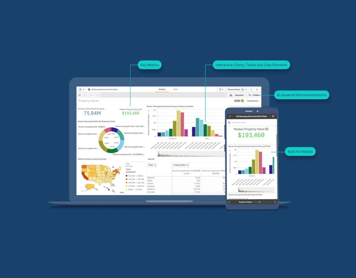 Salesforce Crm Dashboard Customization Create Custom Dashboards In